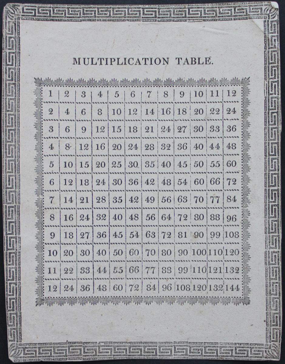 Multiplication Table.