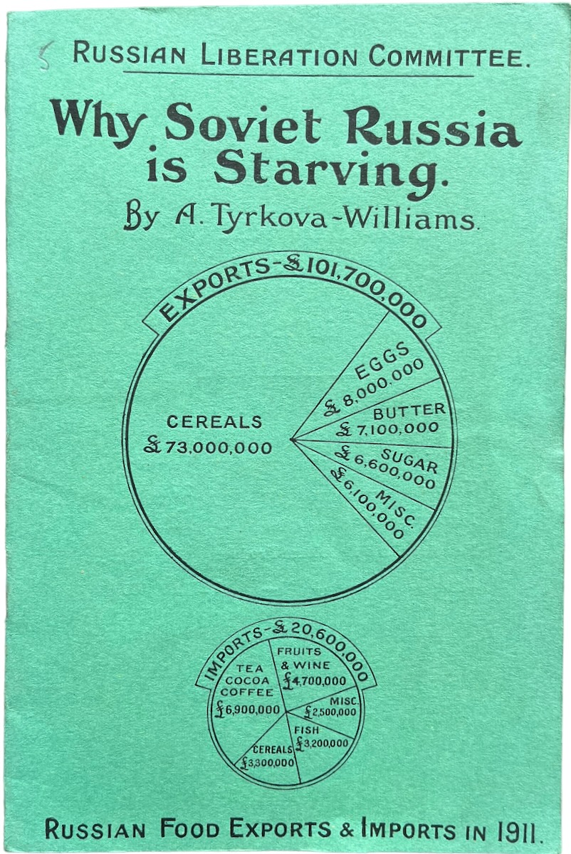 Why Soviet Russia is Starving.