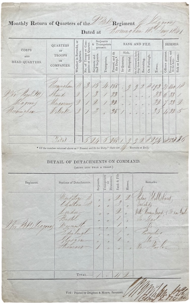 Monthly Returns of the [Second?] Regiment of Dragoons...